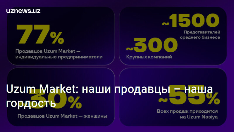 Uzum Market: наши продавцы – наша гордость - UzNews.uz